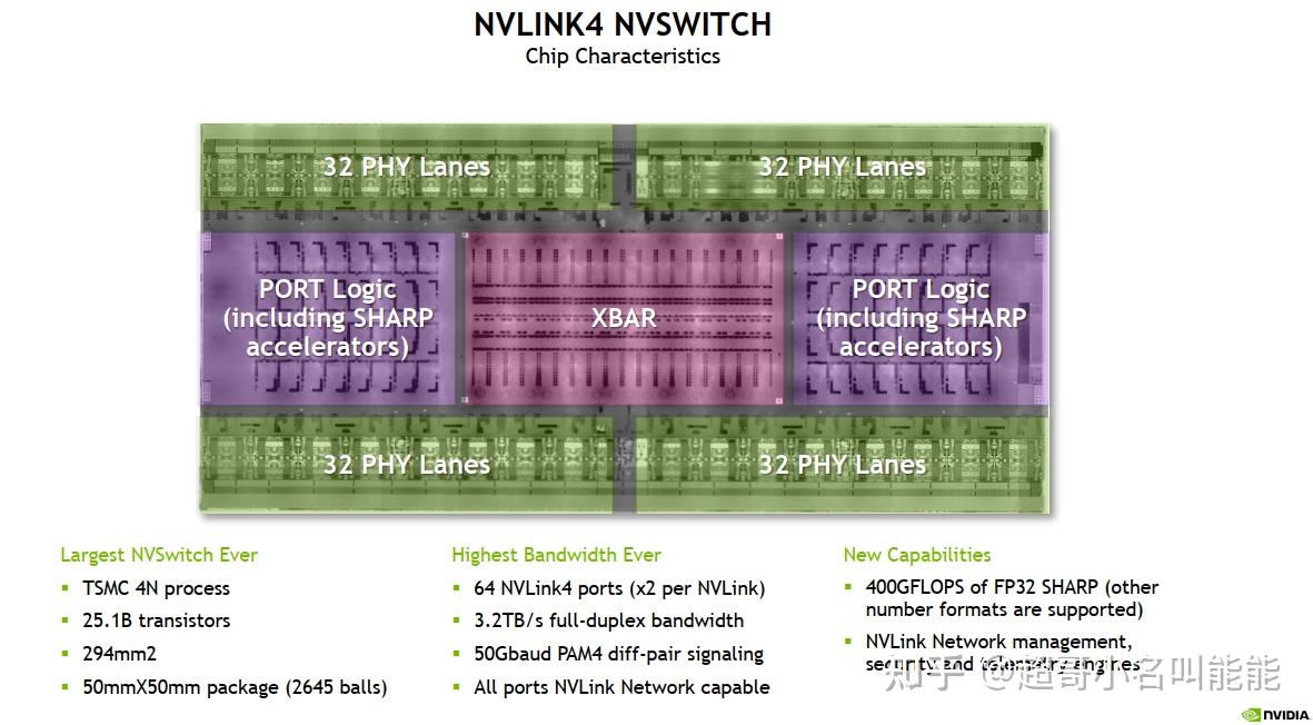 一文读懂NVSwitch和NVLink - 知乎