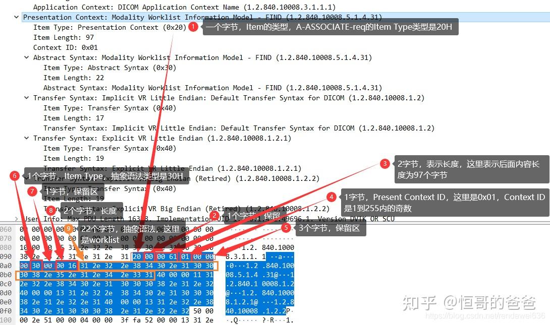DICOM通讯（ACSE-＞DIMSE-＞Worklist） - 知乎