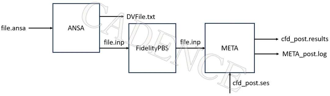 CFD优化：使用ANSA- FidelityCFD-META实现优化全流程 - 知乎