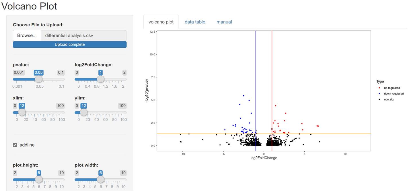 火山图（volcano plot），基于R语言，shiny，在线傻瓜式操作 - 知乎