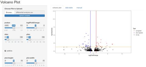 火山图（volcano plot），基于R语言，shiny，在线傻瓜式操作 - 知乎