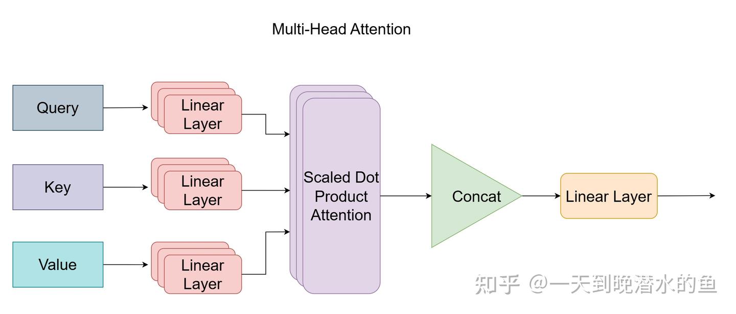Transformer模型结构解析与Python代码实现 - 知乎