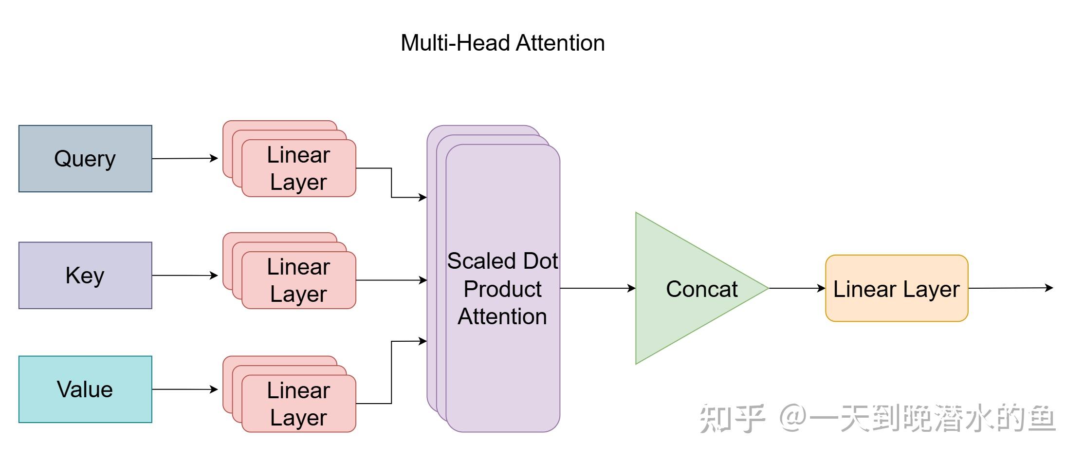 Transformer模型结构解析与Python代码实现 - 知乎