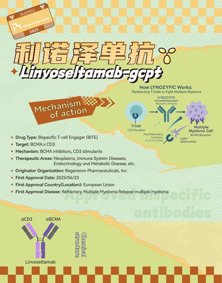 全球已上市双抗图鉴Vol.20 | 利诺泽单抗（Linvoseltamab-gcpt） - 知乎