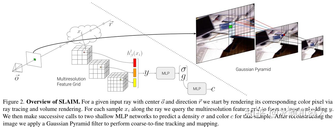 2024年开源SLAM算法(精选10篇) - 知乎