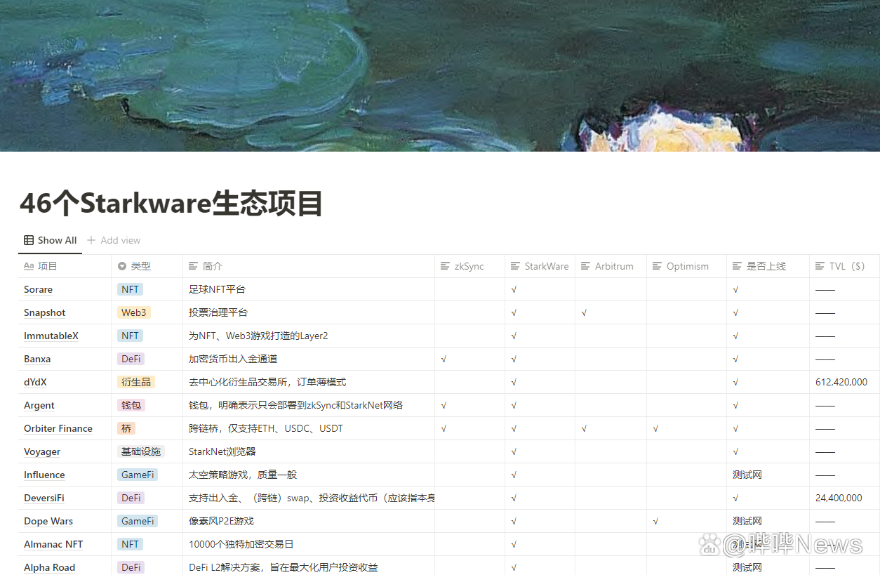 StarkWare：最强Layer2技术团队，StarkNet破局还得靠技术 - 知乎