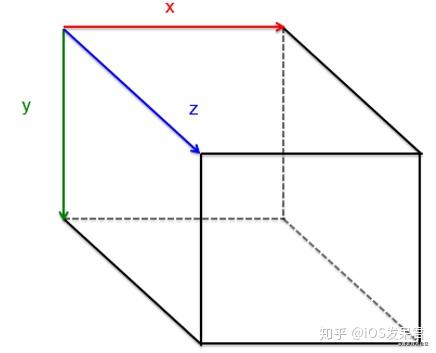 iOS开发之CALayer - 知乎