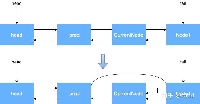 Java高级面试必问：AQS 到底是什么？ - 知乎