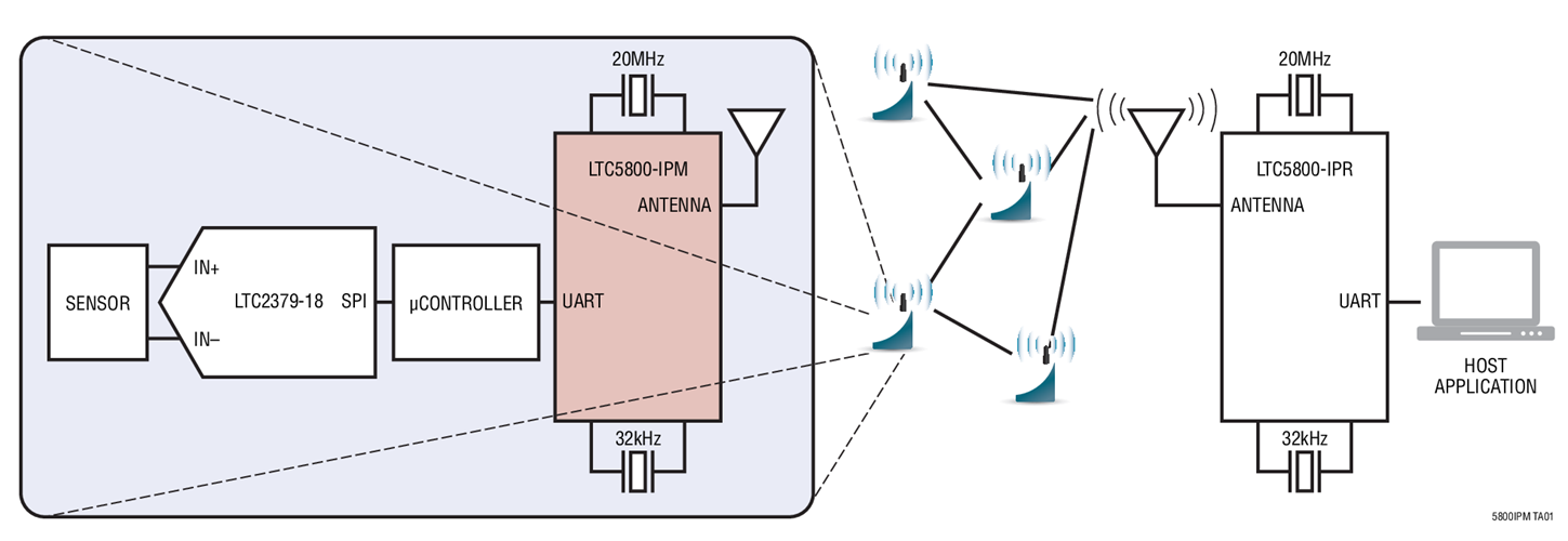 集成式BMS和分布式BMS，哪一个会成为未来的趋势？ - 知乎