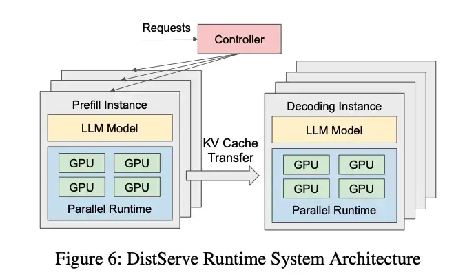 深入理解DeepSeek与企业实践（四）：671B满血版部署和性能优化思路 - 知乎