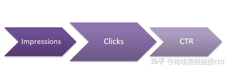跨境电商亚马逊上的 CVR 公式：亚马逊转化率的简单解释 - 知乎