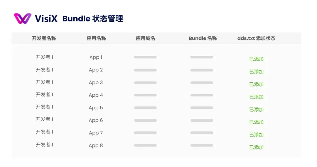 VisiX Master 第四章：便捷的广告库存供应链管理和流量监测让广告交易更高效 - 知乎