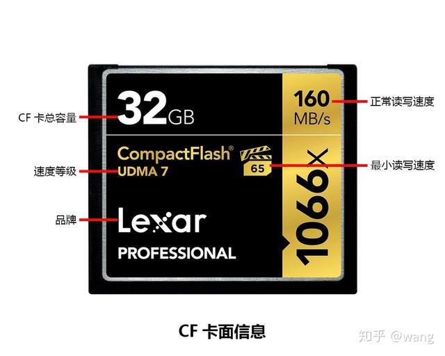 CF卡和CFast卡的区别到底在哪里？ - 知乎