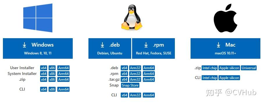 2023年最全VSCode远程Linux搭建C++工程开发利器 - 知乎