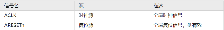 [FPGA/VerilogHDL/Xilinx]AXI接口设计说明及参考 - 知乎