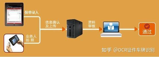 人工智能中RPA、NLP、OCR介绍 - 知乎