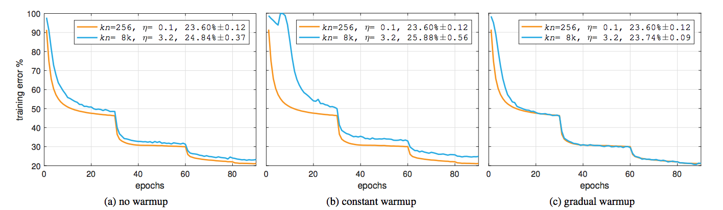 [DNN] 尝试理解深度神经网络的Large-batch魔咒 - 知乎