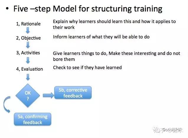 [好书分享]《Telling ain't Training》 - 知乎