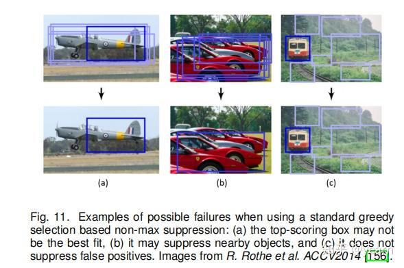 精读一篇目标检测综述-Object Detection in 20 Years: A Survey - 知乎