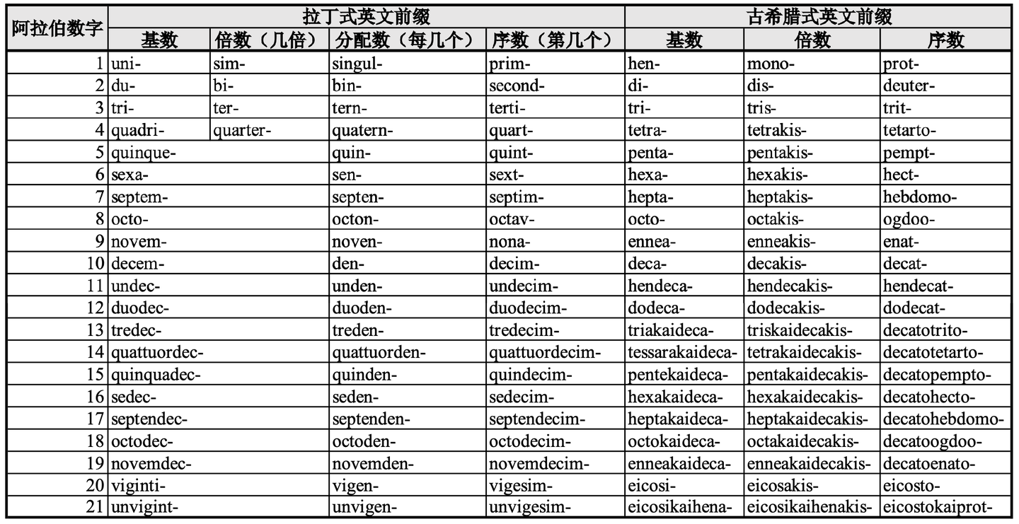 如何用英语告诉别人 WiFi 密码是 8 个 8？ - 知乎