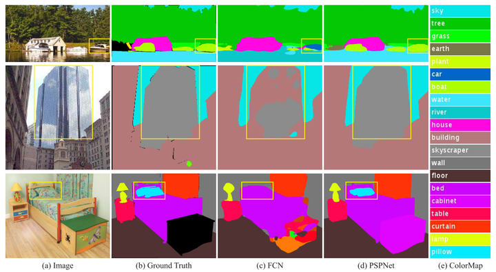 [论文笔记] PSPNet：Pyramid Scene Parsing Network - 知乎