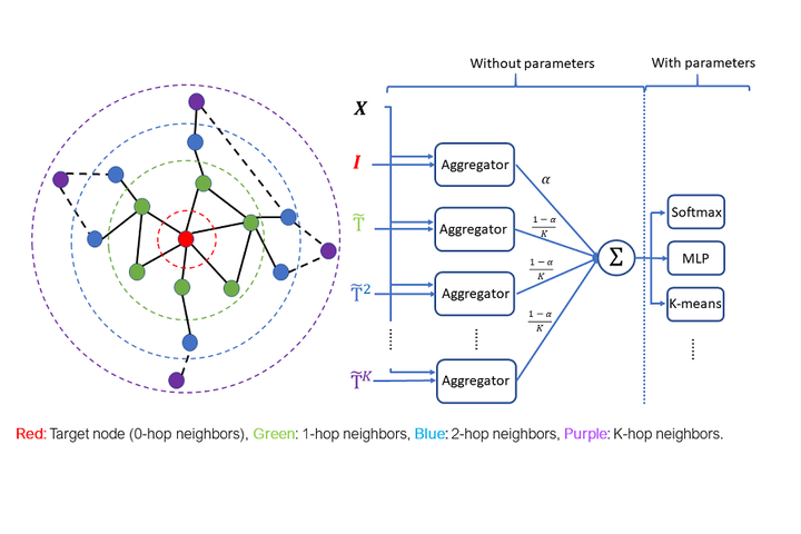 Simple Spectral Graph Convolution （ICLR2021） - 知乎