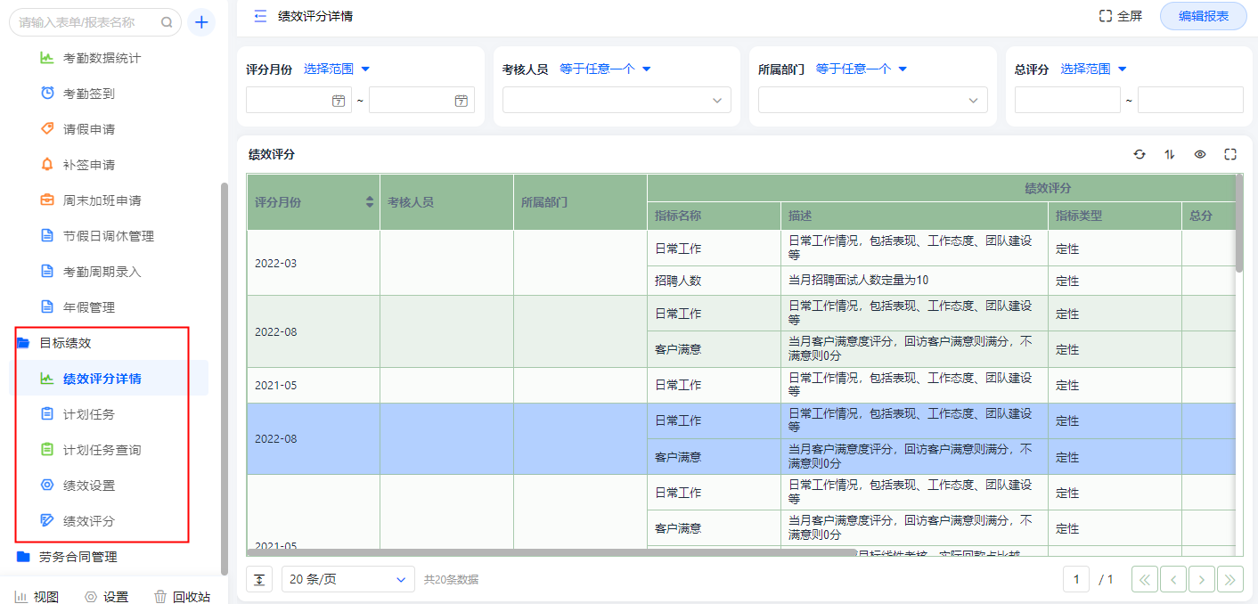 OA、ERP之间的区别和联系是什么？ - 知乎