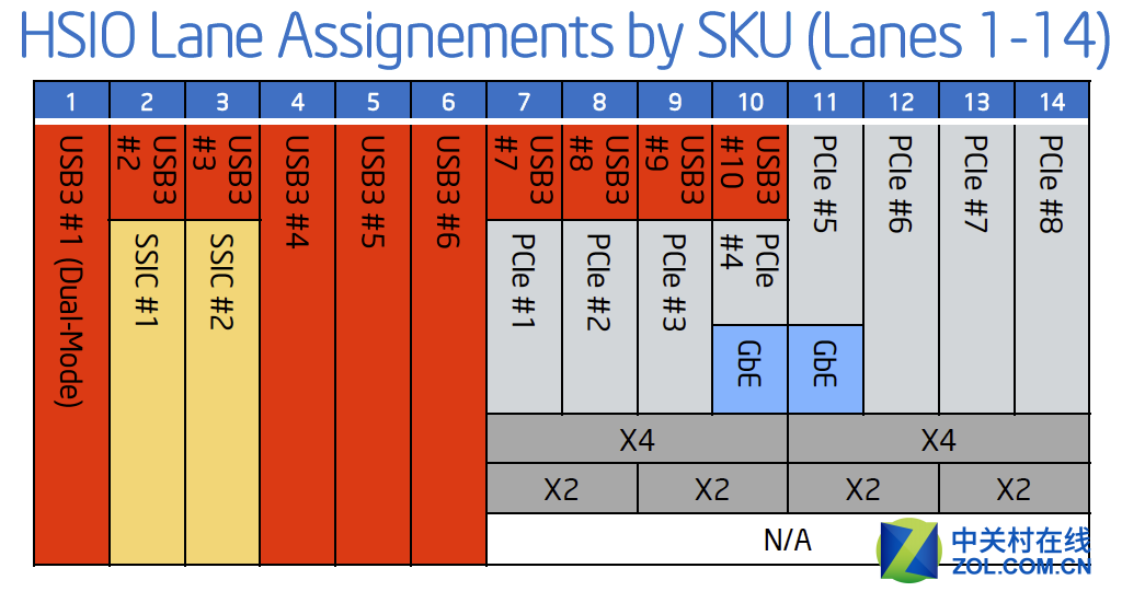 Sata相比Nvme有优点吗？ - 知乎