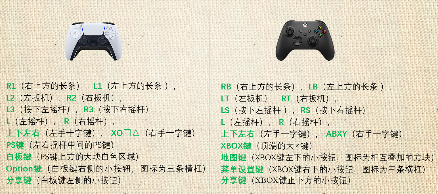 今日分享：手柄操作图示 PS5手柄 - 知乎