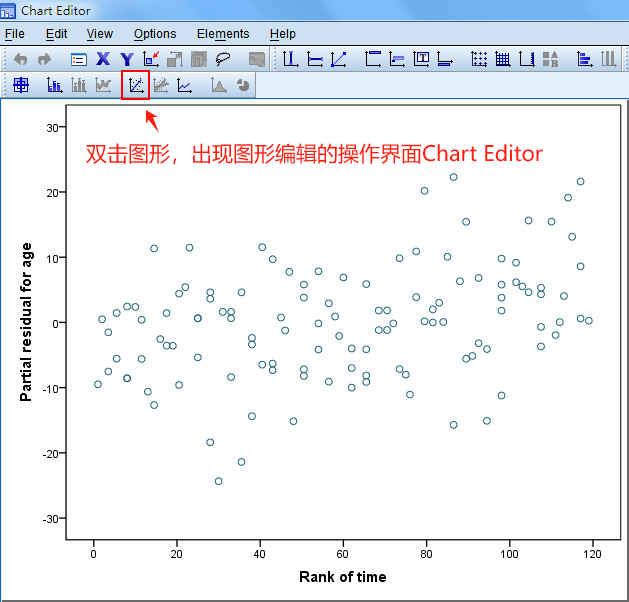 拿捏SPSS | Cox回归中连续变量的PH假定检验 - 知乎