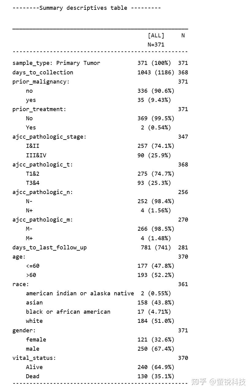 compareGroups一个强大的用于样本信息统计的R包 - 知乎