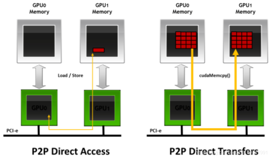 聊聊GPU通信那些事 - 知乎