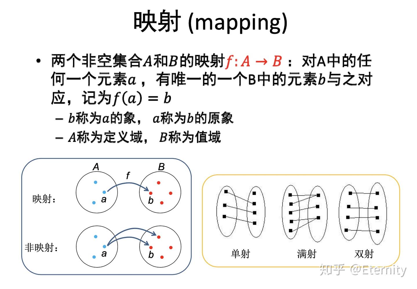 GAMES102-01 开篇及数据拟合 - 知乎