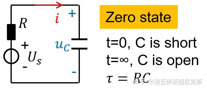 如何理解「时间常数（time constant）」这个概念？ - 知乎