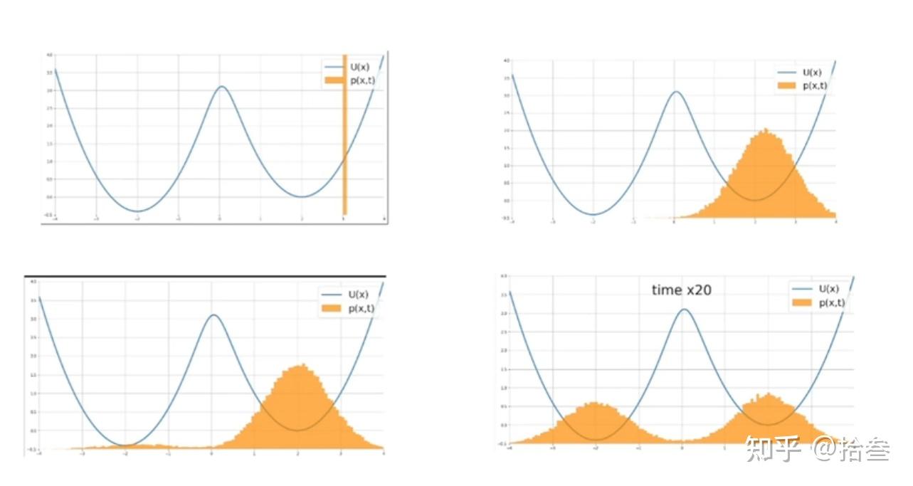 Score-based Generative Model: 基于分数的生成模型学习笔记 - 知乎
