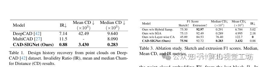 CAD-SIGNet：首个端到端点云到CAD合成模型 - 知乎