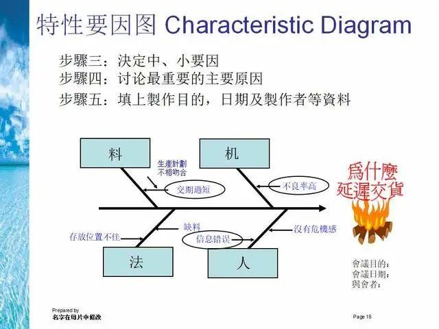 【质量管理】QC七大手法应用培训之讲义-共56页PPT-可获取 - 知乎