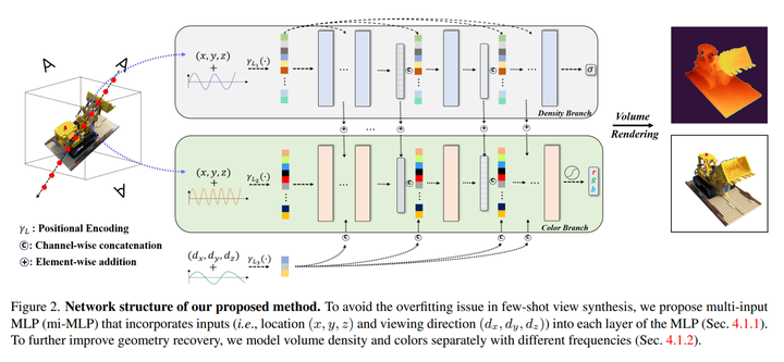 NeRF&Beyond 03.12(mi-MLP，S-DyRF，Lightning NeRF，SiLVR，Vosh，FSViewFusion ...