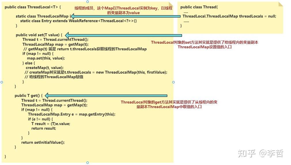 ThreadLocal：Java线程安全的秘密武器，你真的会用吗？ - 知乎