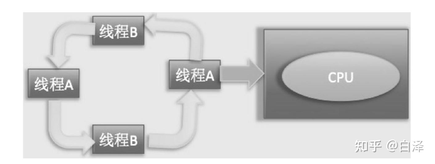 第2章 并发编程的其他基础知识 读书笔记1)多线程并发编程 知乎
