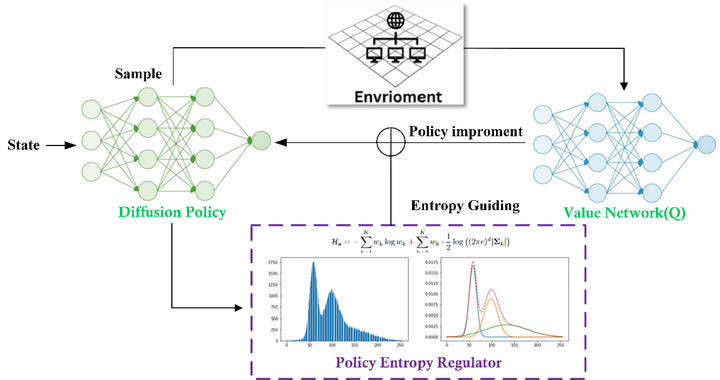NeurIPS 2024 | DACER：扩散模型与在线强化学习强强联合创造新SOTA！ - 知乎