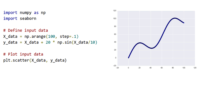分享一波关于做Kaggle比赛，Jdata，天池的经验，看完我这篇就够了。 - 知乎