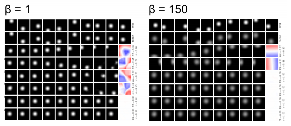 解耦表示学习（Disentangled Representation Learning） - 知乎