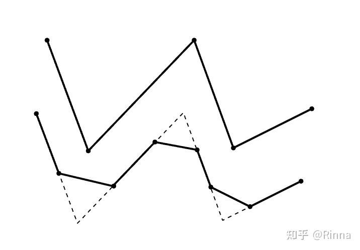 一百条曲线曲面之 Chaikin Curve - 知乎