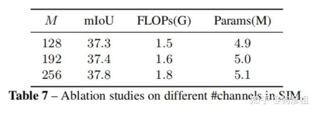 [CVPR2022]TopFormer: Token Pyramid Transformer for Mobile Semantic Segmentation - 知乎