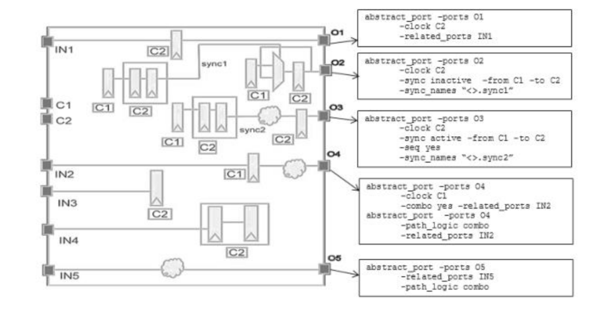 CDC Methodology 详解 - 知乎