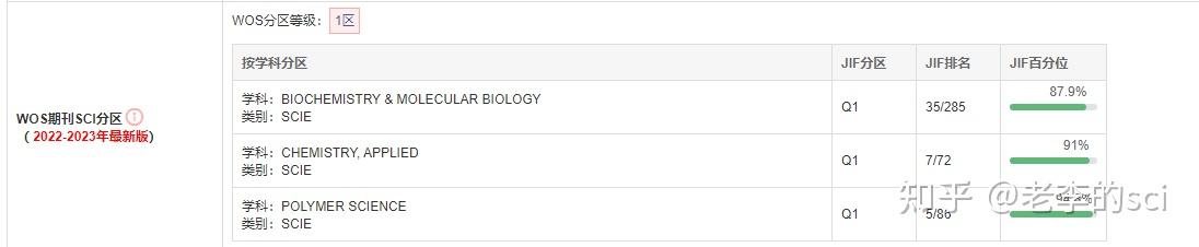 sci快发| IJBM 国人发文量第一！审稿快，发文量大 - 知乎