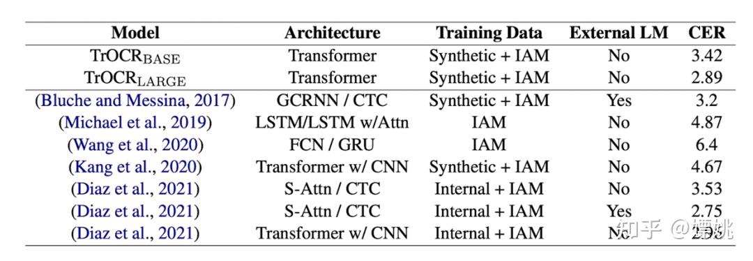 TrOCR：基于Transformer的新一代光学字符识别 - 知乎