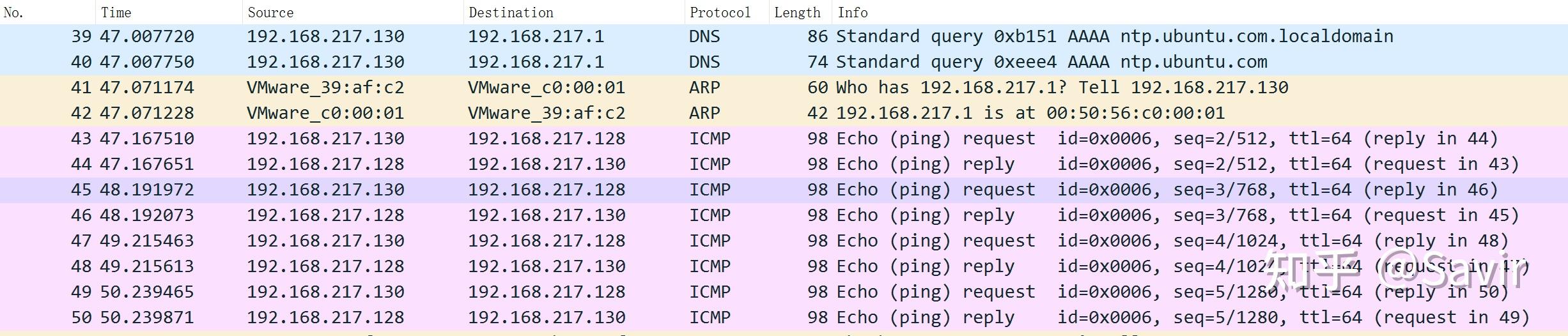 15. RDMA之RoCE & Soft-RoCE - 知乎