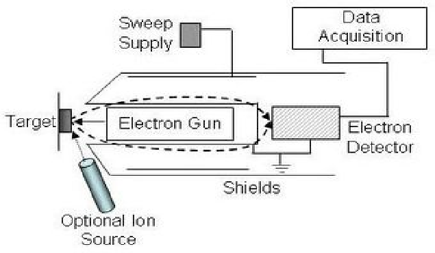 俄歇电子能谱(AES)的基本原理与应用 - 知乎